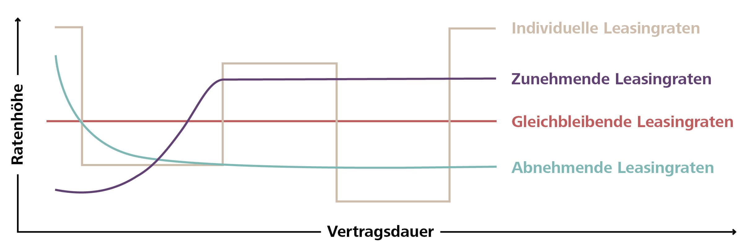 Investitionsgüter-Leasing: finanziell flexibel bleiben