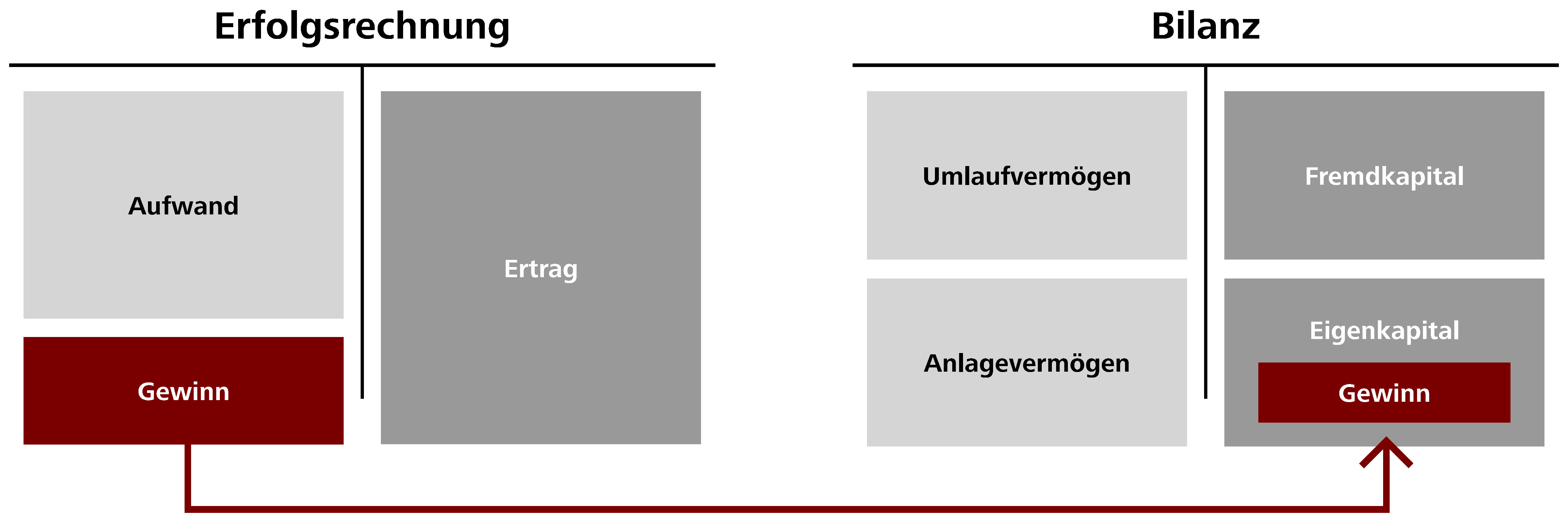 Jahresabschluss – der Kern der Unternehmensanalyse