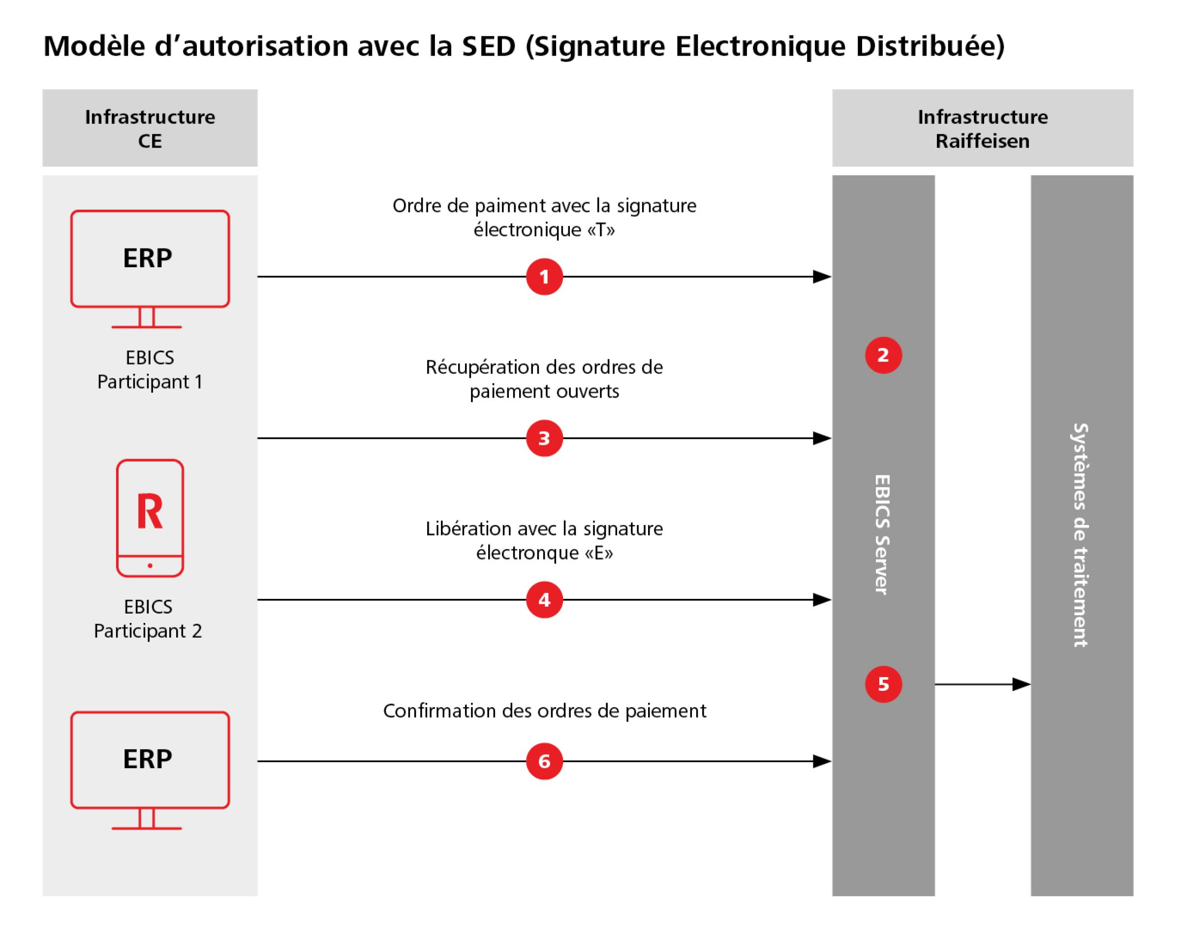 La norme internationale EBICS