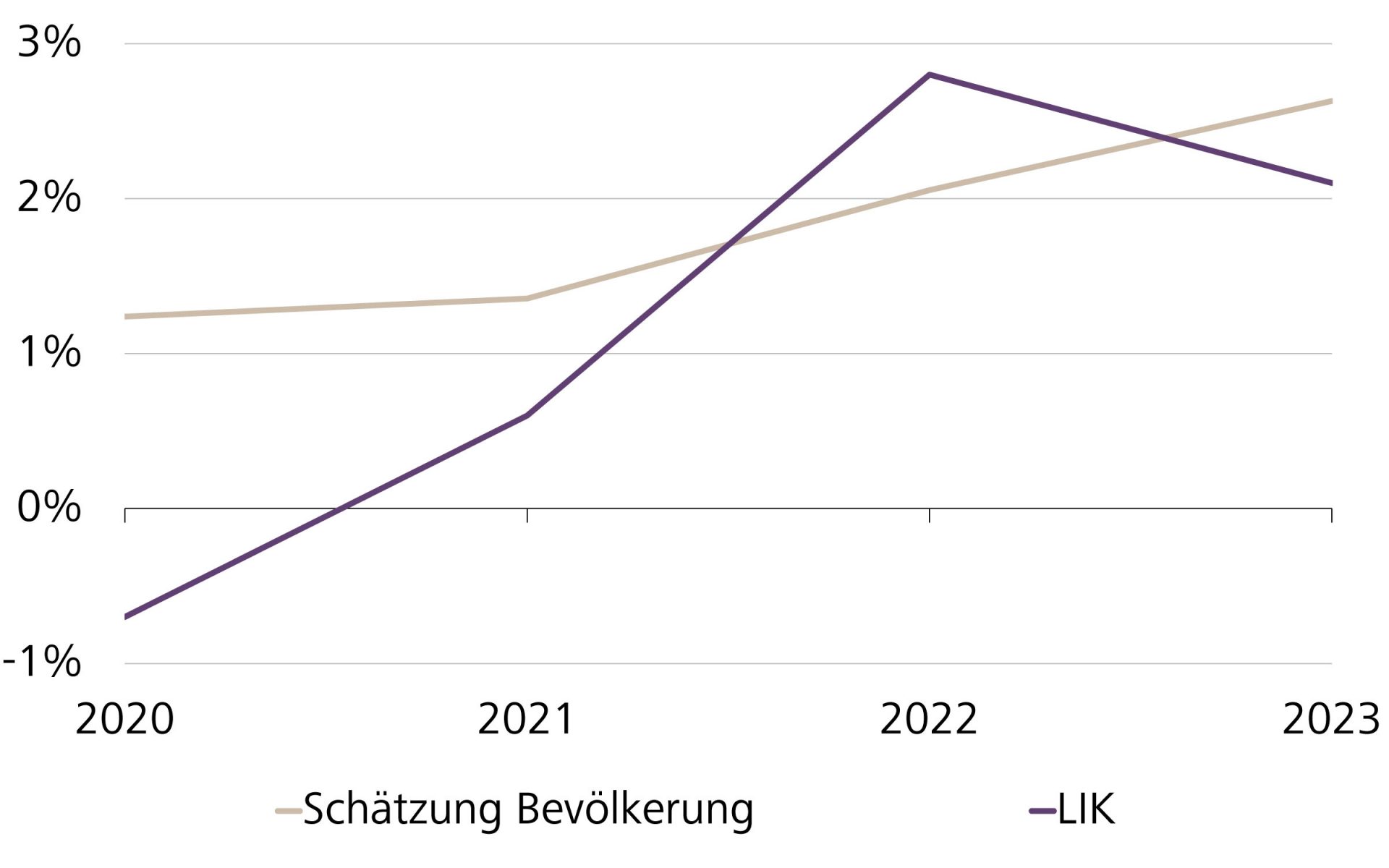 So erlebt die Schweizer Bevölkerung die Teuerung
