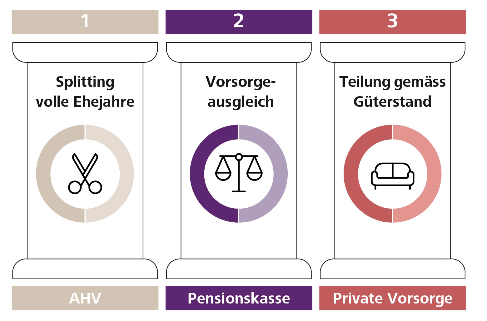 Scheidung