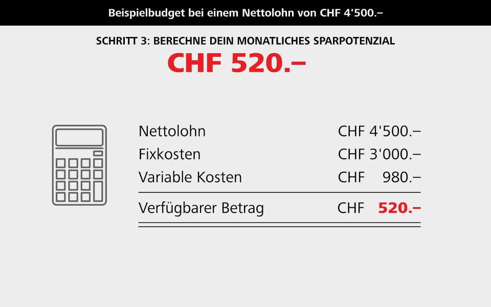 Budget machen und Träume verwirklichen: So funktioniert's